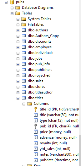 Solved e # pubs Database Diagrams Tables # System Tables # | Chegg.com