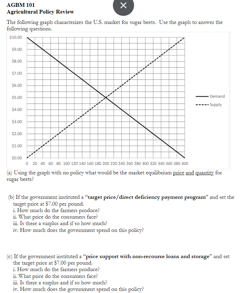 Solved The following graph characterizes the U.S. market for | Chegg.com