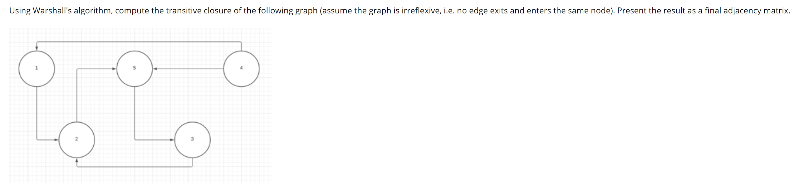 Solved Using Warshall's algorithm, compute the transitive | Chegg.com