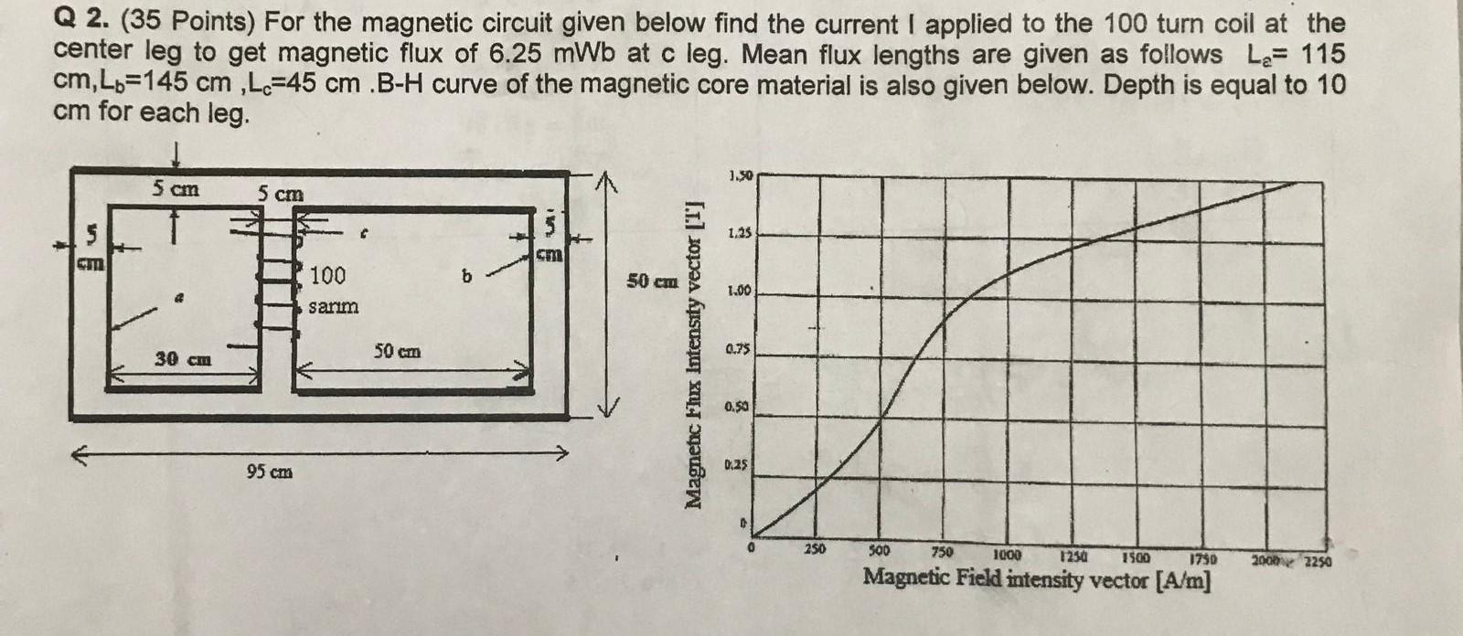[Solved]: Q2. (35 Points) For the magnetic circuit given b