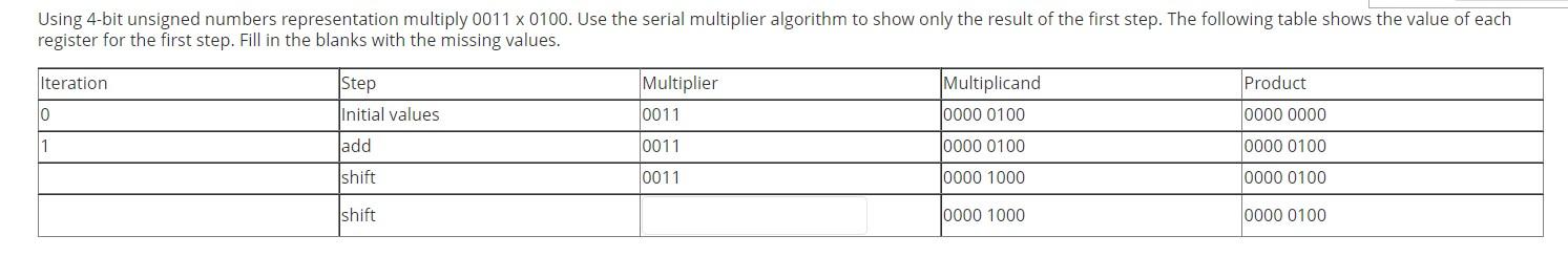 Solved Using 4-bit unsigned numbers representation multiply | Chegg.com