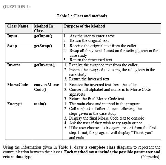 Solved CASE STUDY: OurSecurity Sdn. Bhd. has appointed you | Chegg.com