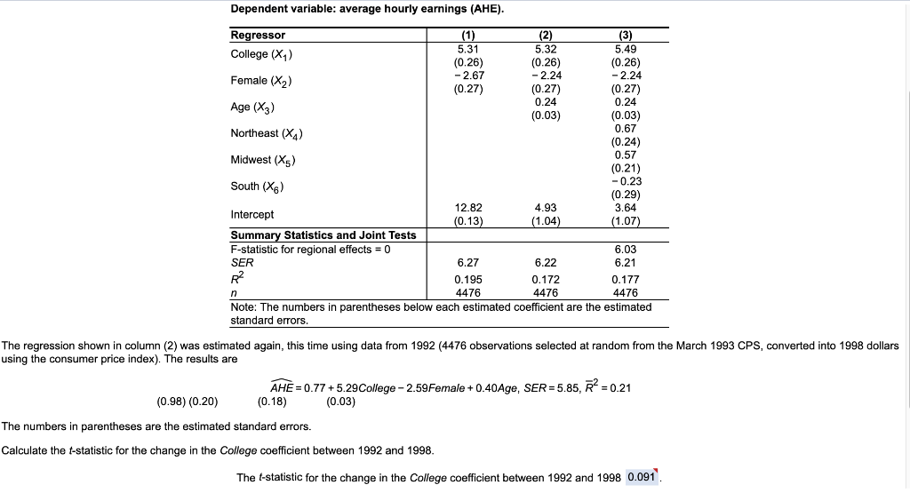 Solved Dependent variable: average hourly earnings (AHE). | Chegg.com