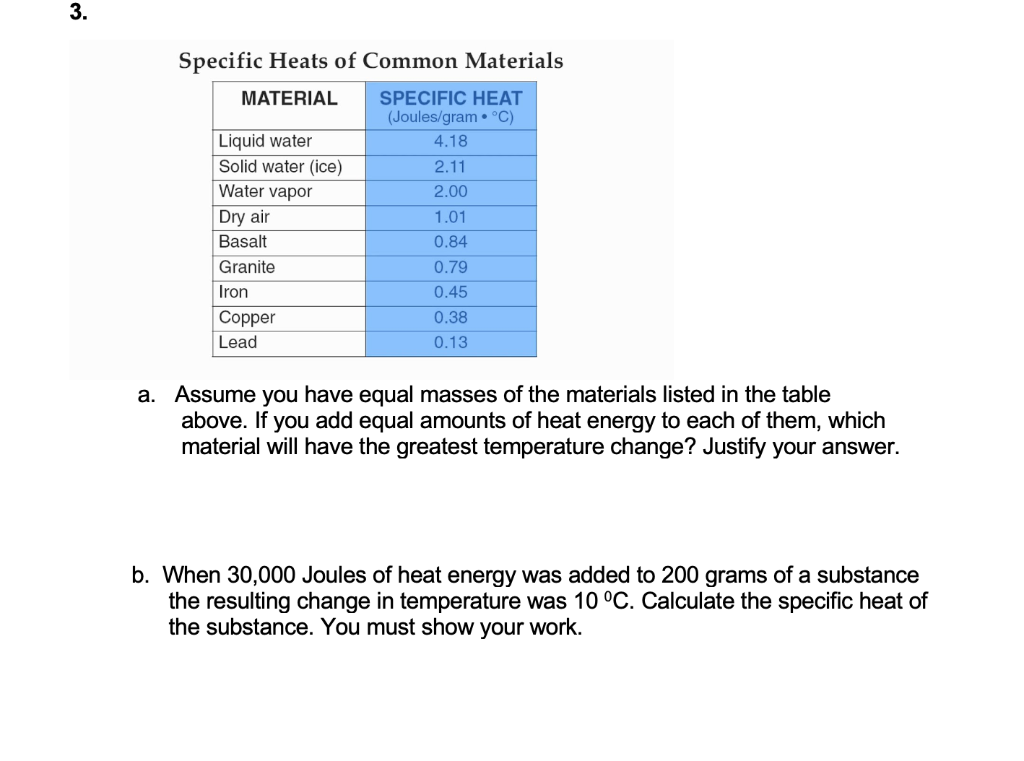 Solved 3. Water vapor Specific Heats of Common Materials | Chegg.com
