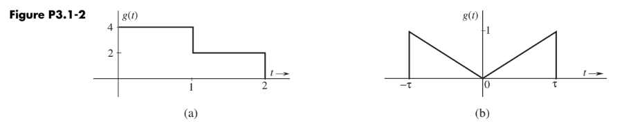 Solved 3.1-2 Consider the two signals shown in Fig. P3.1-2. | Chegg.com