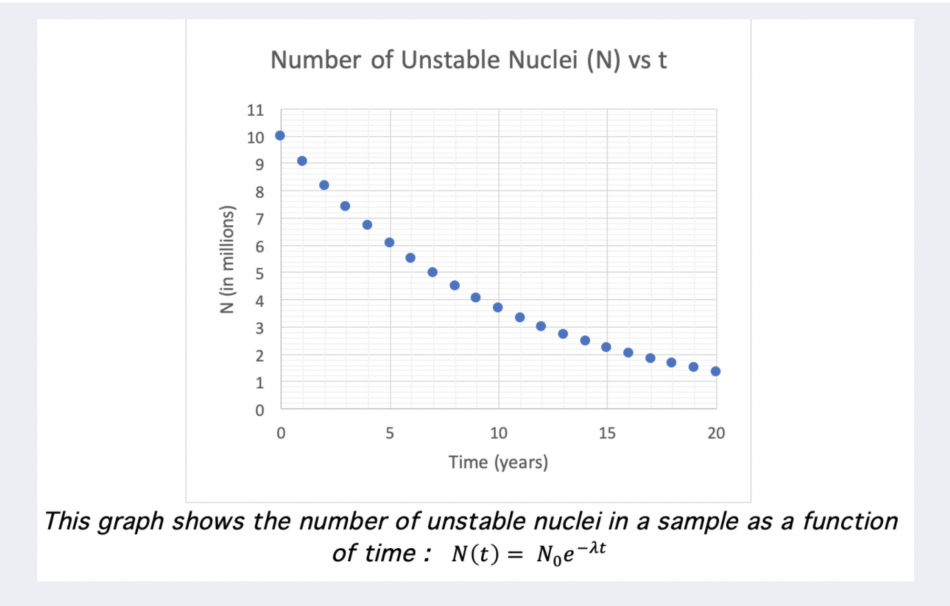 Solved Using the information in the graph, what is the value | Chegg.com