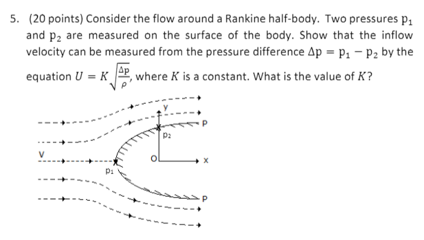 Solved 5. (20 points) Consider the flow around a Rankine | Chegg.com