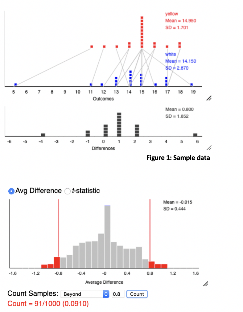 Figure 1: Sample data Figure 2: the null distribution | Chegg.com