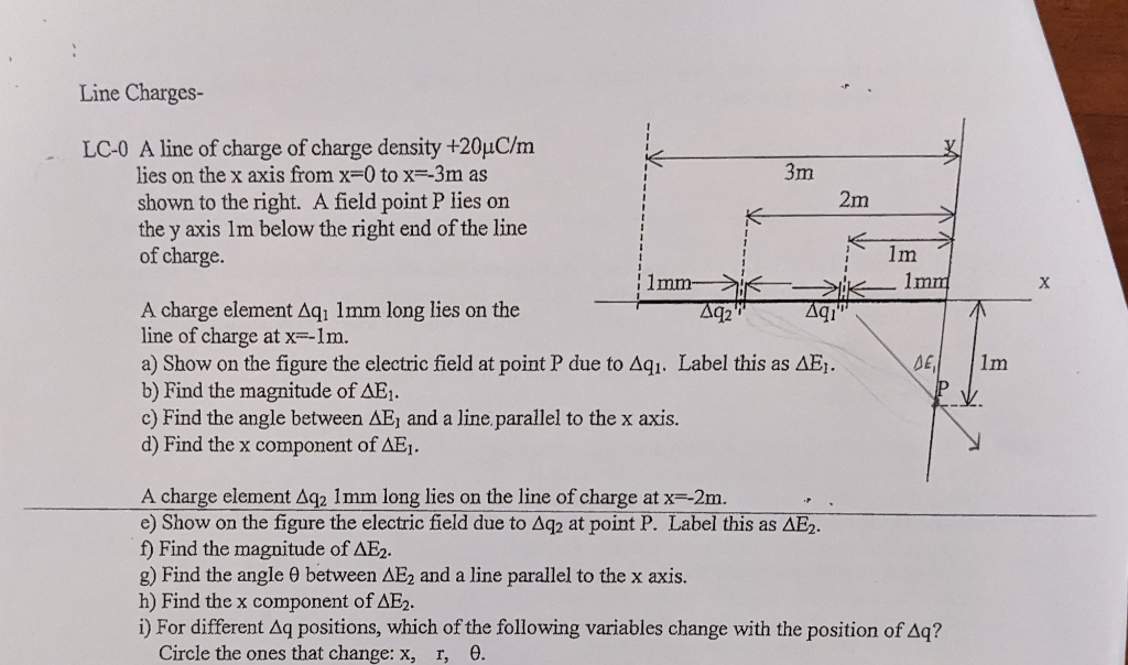 Solved Line Charges- 1m 1mm х LC-O A line of charge of | Chegg.com
