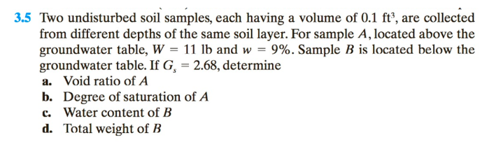 Solved 3.5 Two undisturbed soil samples, each having a | Chegg.com