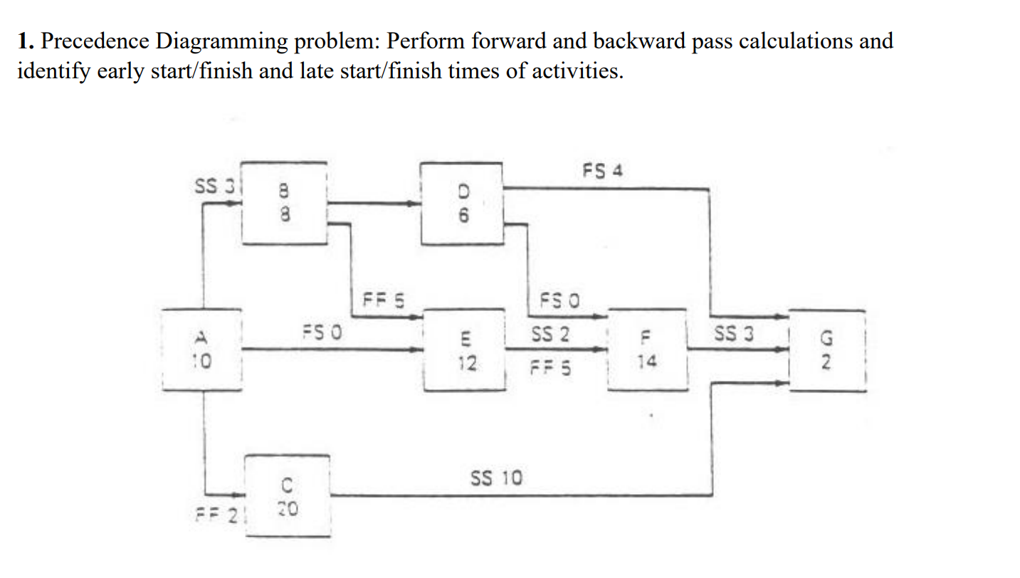 Solved 1. Precedence Diagramming problem: Perform forward | Chegg.com
