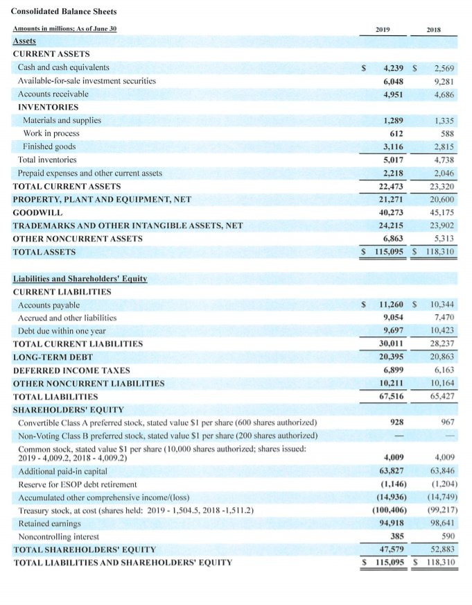 Solved • Use the Proctor & Gamble Balance Sheet on next page | Chegg.com