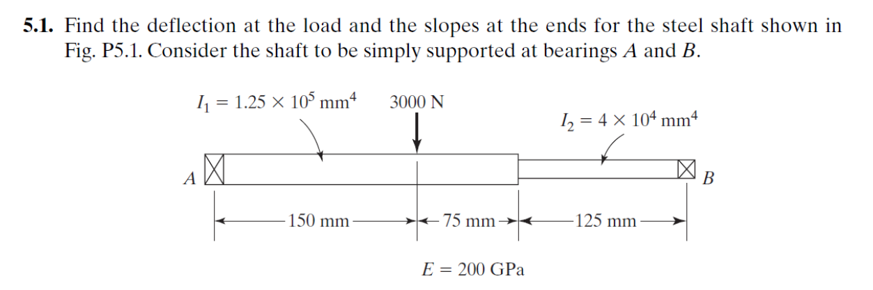 Solved 5.1. Find the deflection at the load and the slopes | Chegg.com
