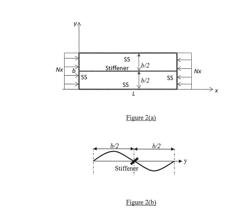 Solved 2. A plate structure with a center stiffener, as | Chegg.com