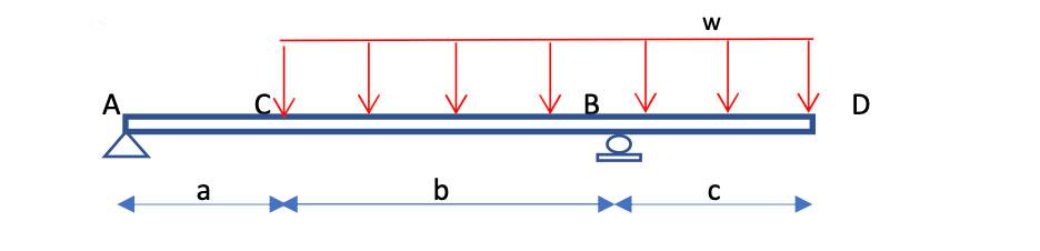 Solved Use "Double Integration Method" and "Moment-Area | Chegg.com