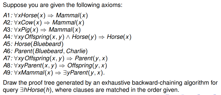 Solved Suppose you are given the following axioms: A1: ∀x | Chegg.com