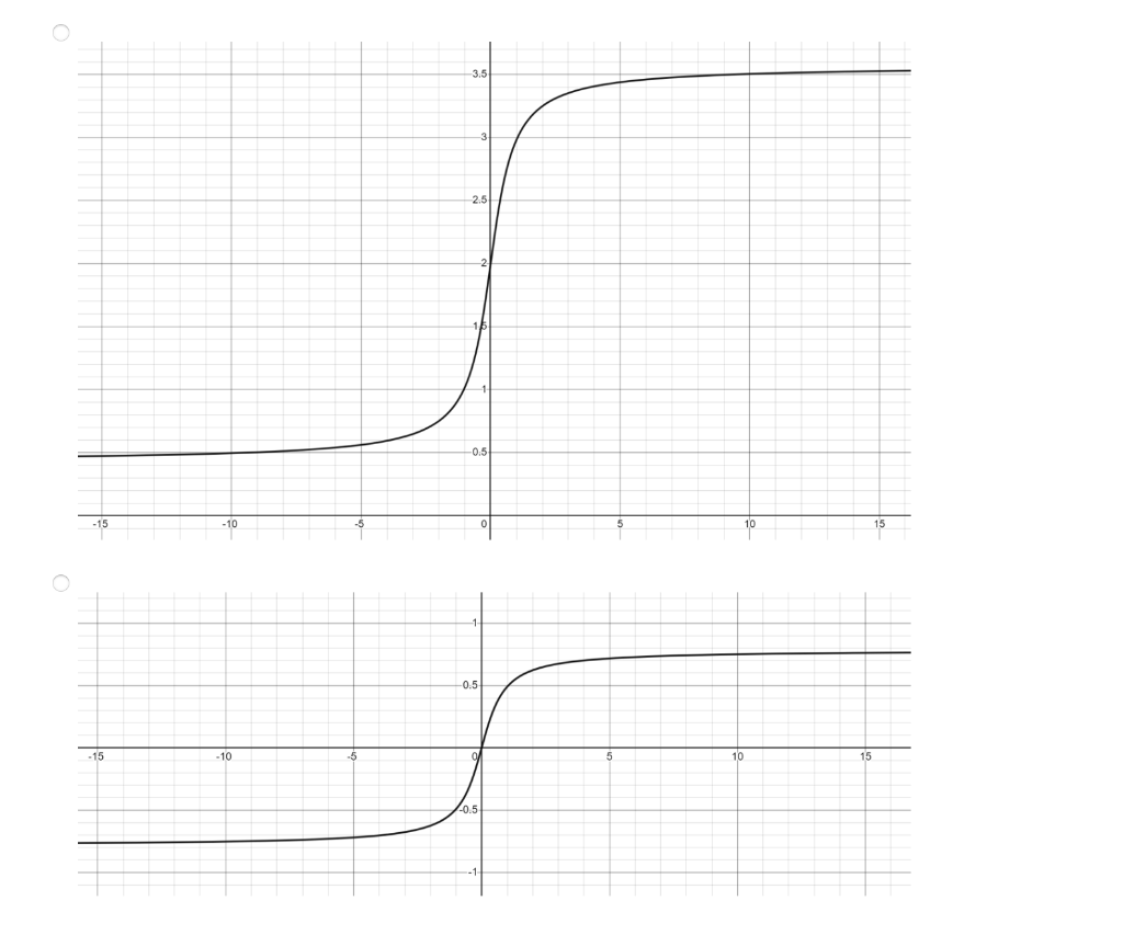 Solved For the frequency response function below, which | Chegg.com