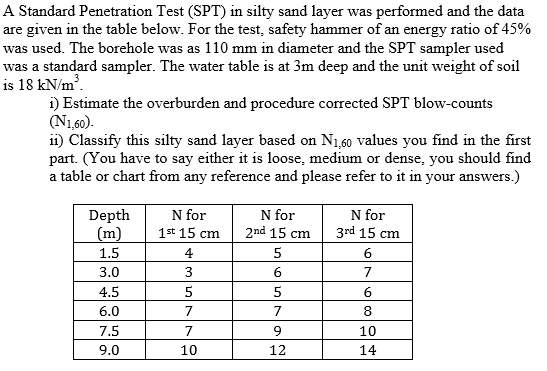 Solved A Standard Penetration Test (SPT) in silty sand layer | Chegg.com