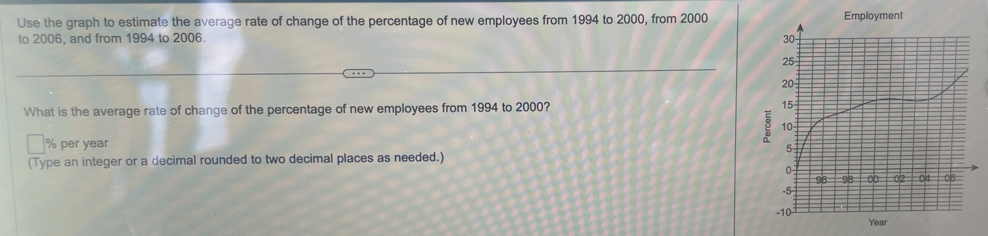 Solved Use the graph to estimate the average rate of change | Chegg.com
