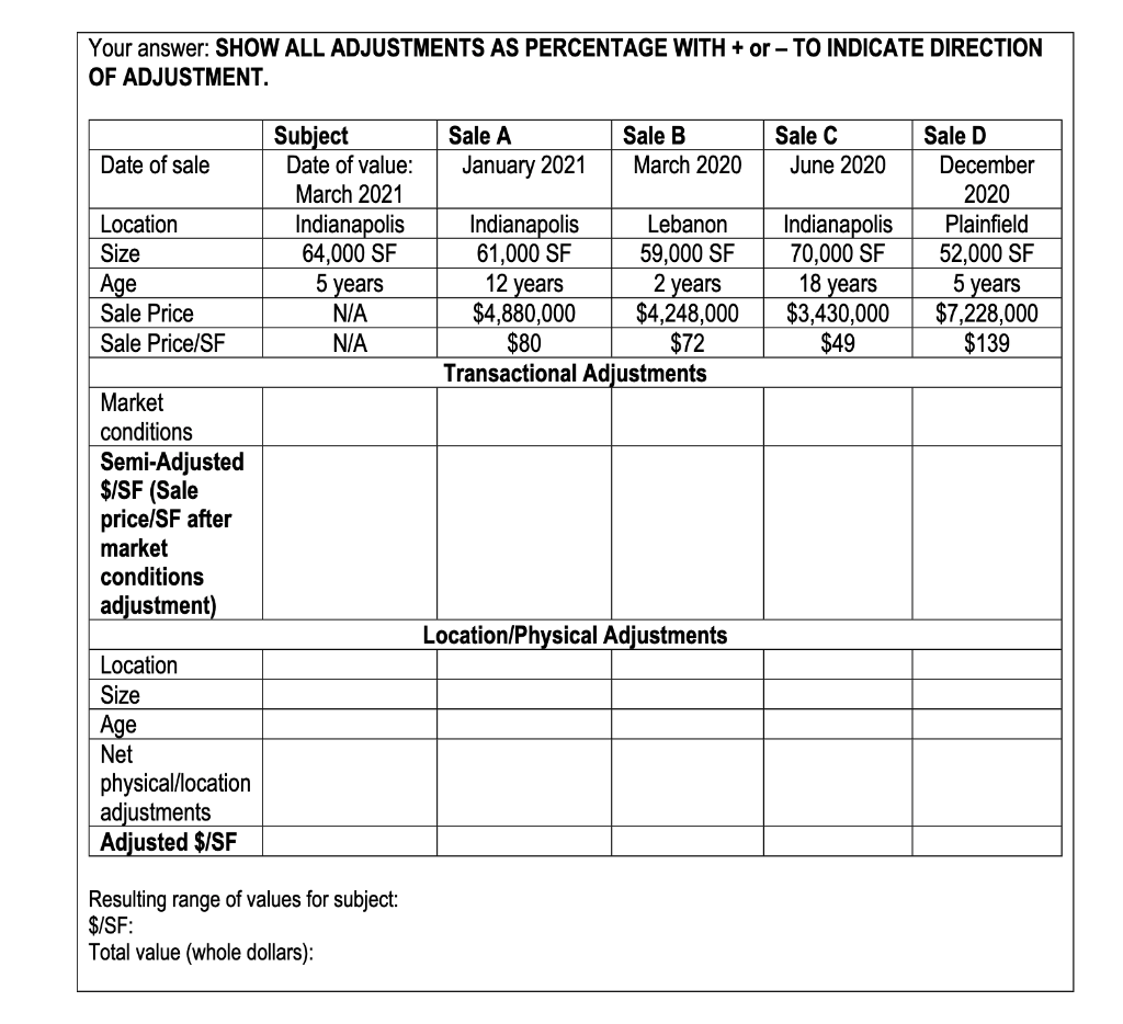 Question 2 (15 points) Complete a sales comparison | Chegg.com