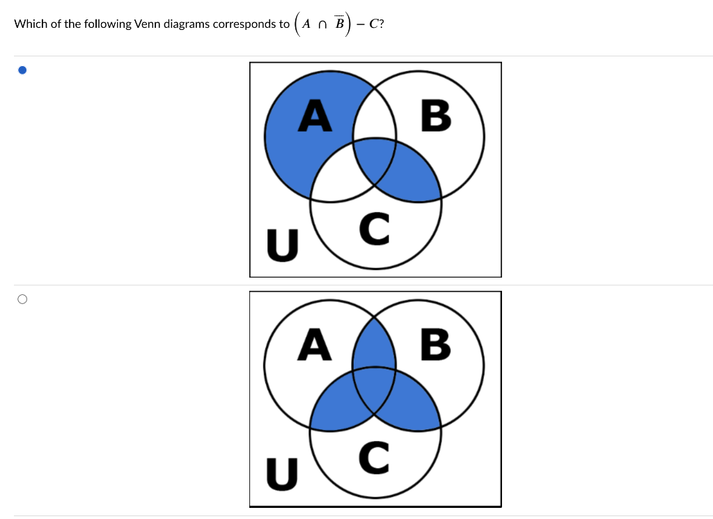 Solved Which of the following Venn diagrams corresponds to | Chegg.com