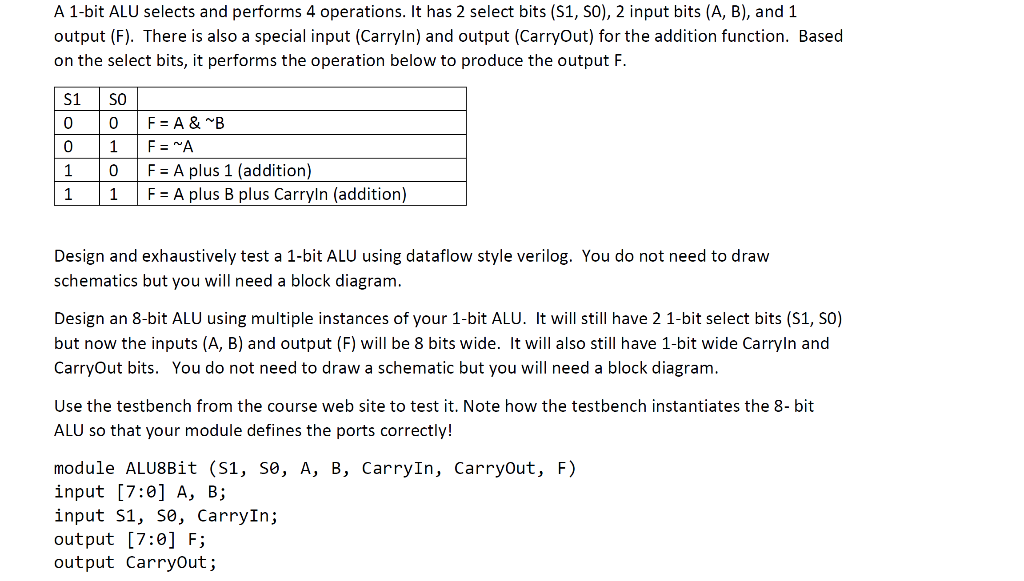 Solved A 1-bit ALU selects and performs 4 operations. It has | Chegg.com