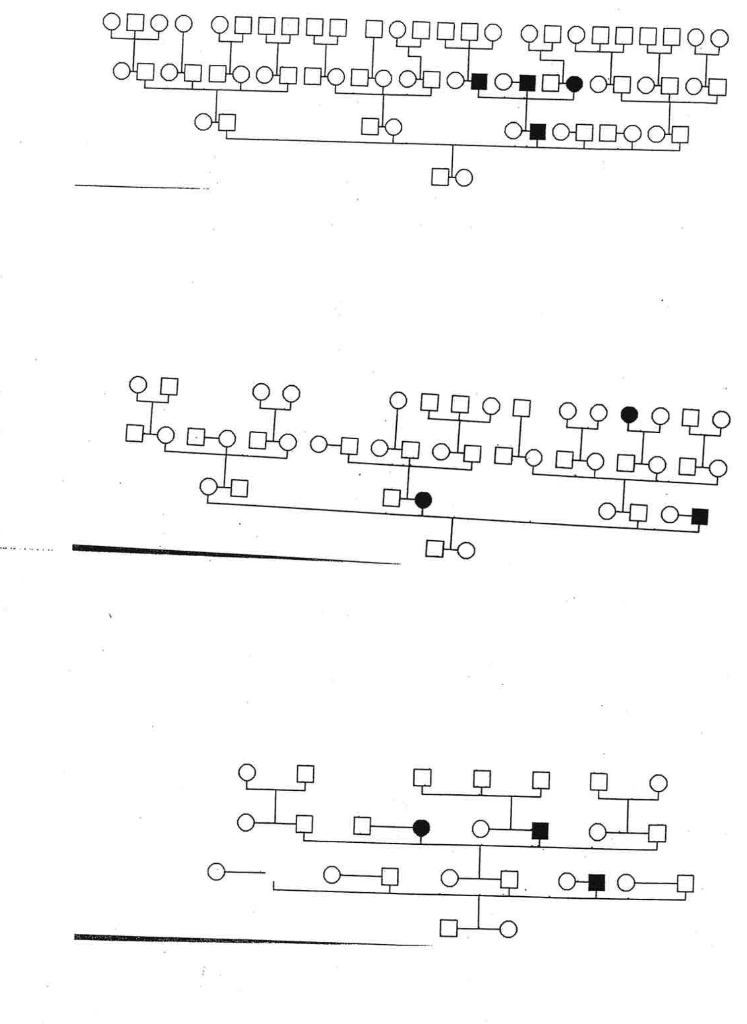 Solved What is the mode of inheritance (one mode applies to | Chegg.com