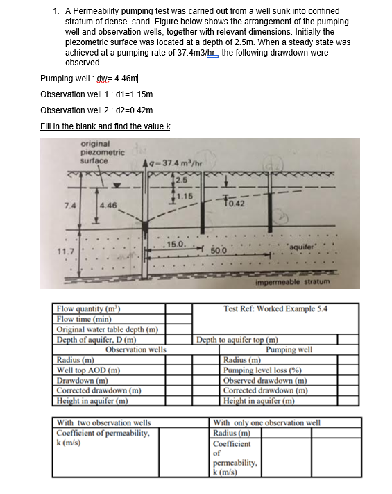 Solved 1. A Permeability pumping test was carried out from a | Chegg.com