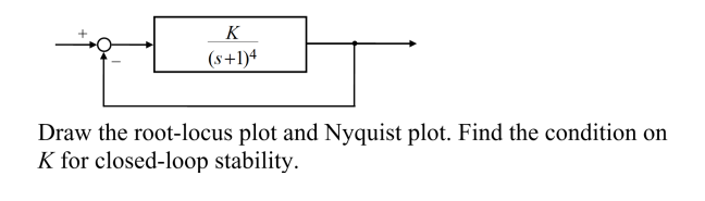 Solved K (s+1)4 Draw the root-locus plot and Nyquist plot. | Chegg.com