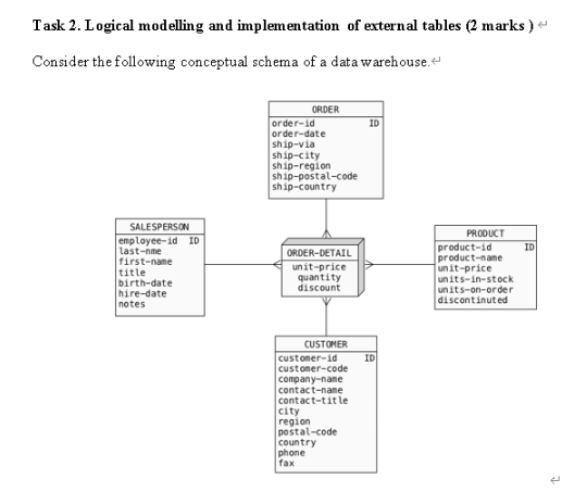 Task 2. Logical modelling and implementation of | Chegg.com