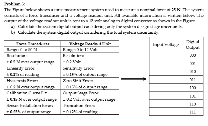 Problem 5: The Figure below shows a force measurement | Chegg.com