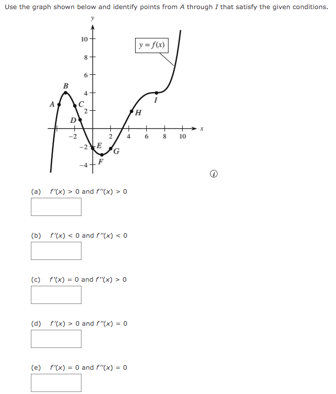 Solved A function and its graph are given. Use the second | Chegg.com