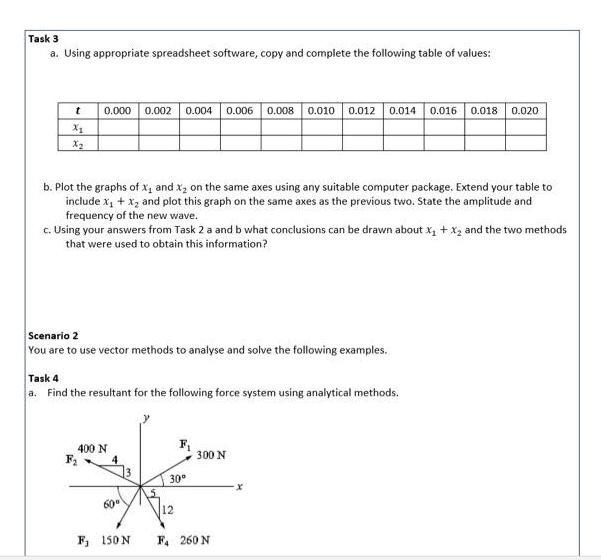 Solved Task 3 a. Using appropriate spreadsheet software, | Chegg.com