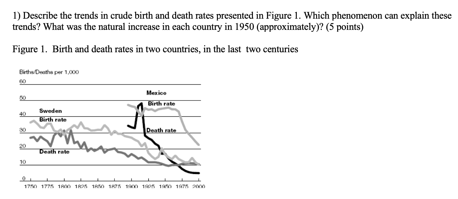 Solved 1) Describe the trends in crude birth and death rates | Chegg.com
