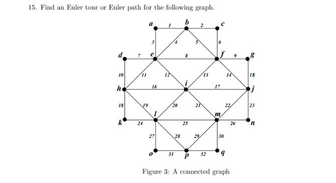 Solved 15. Find an Euler tour or Euler path for the | Chegg.com