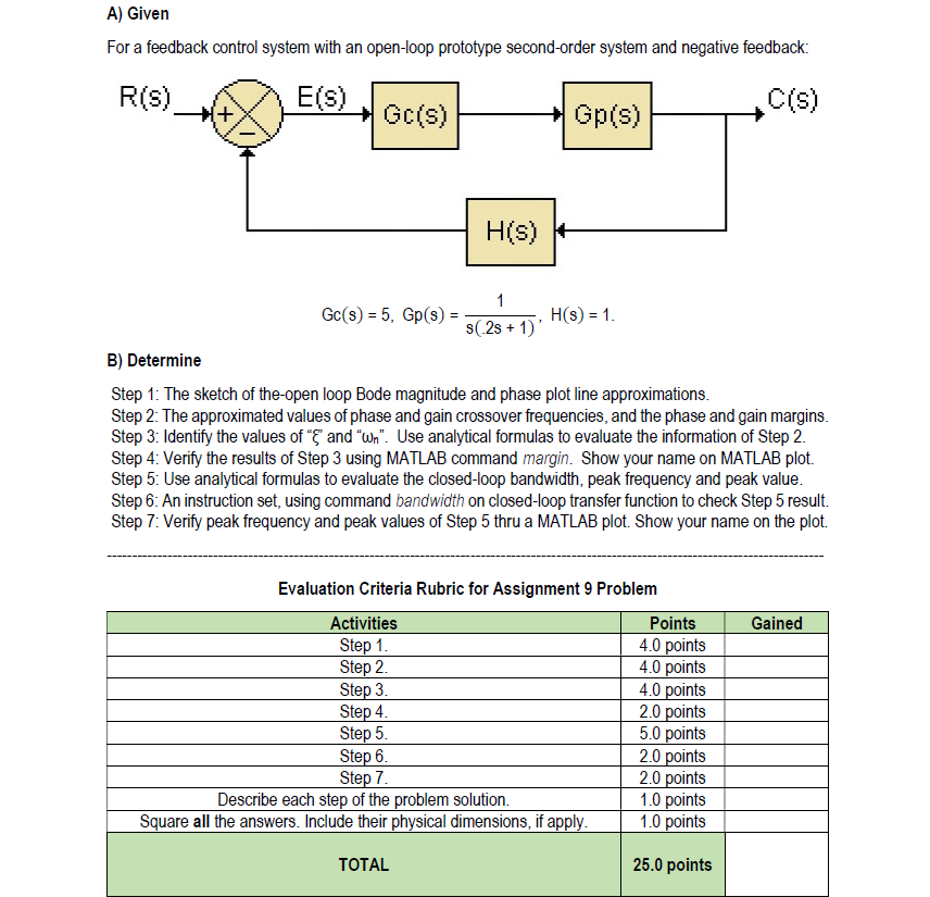 Solved A) Given For a feedback control system with an | Chegg.com