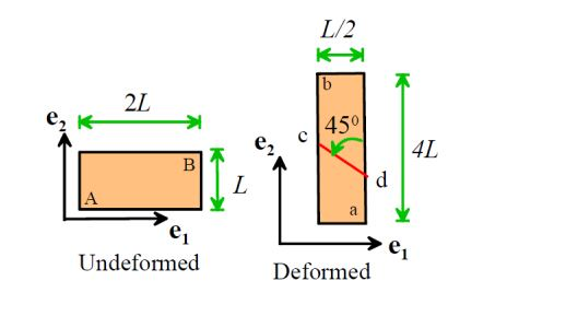Solved The figure shows the reference and deformed | Chegg.com