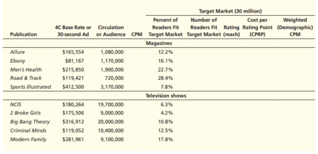 Solved Target Market (30 million) | Chegg.com