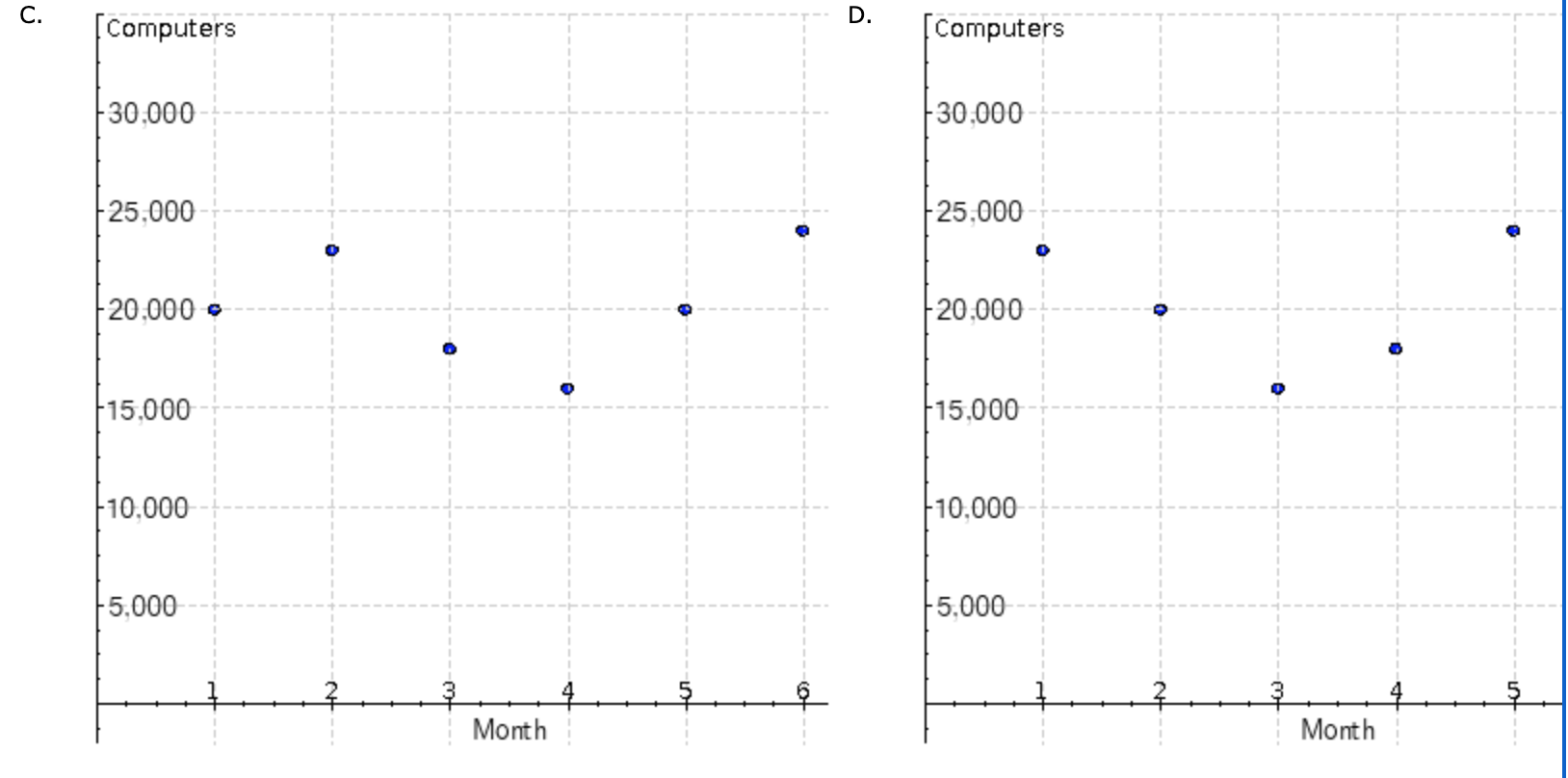Solved Ms. Winnie Lin's company sells computers. Monthly | Chegg.com