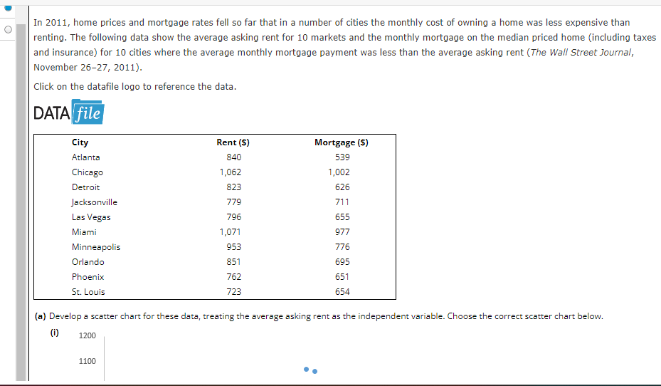 Solved (ii) (iii)Explain your conclusions. The graph shows | Chegg.com
