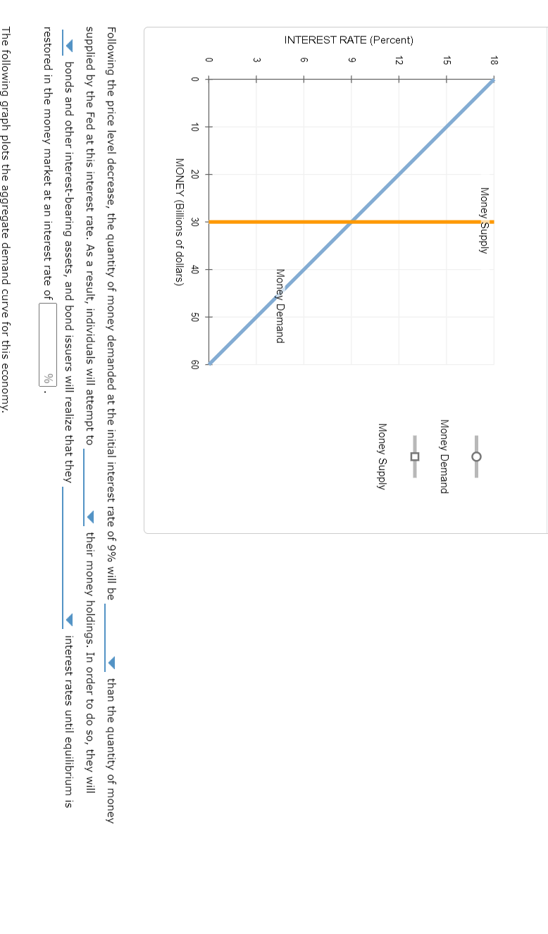 Solved 2. The theory of liquidity preference and the | Chegg.com
