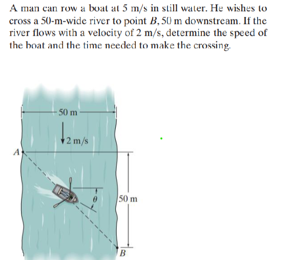 Solved A man can row a boat at 5 m/s in still water. He | Chegg.com