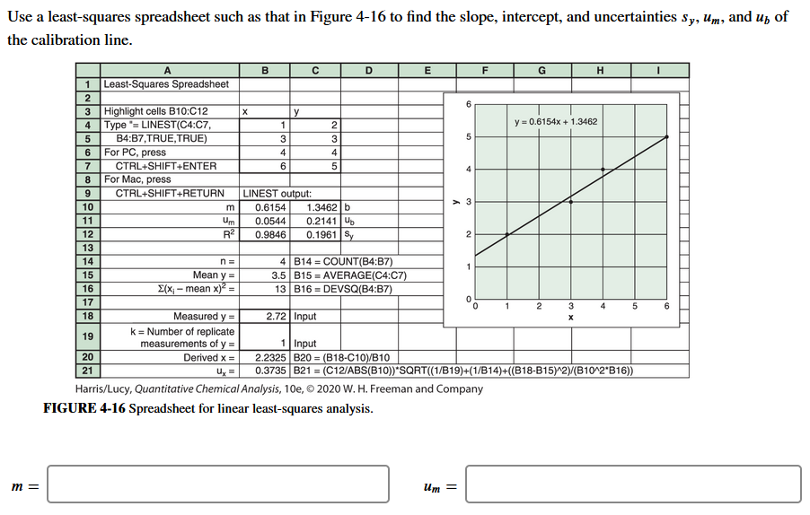 , Internal standard calibration curve. Figure 5-11 is | Chegg.com