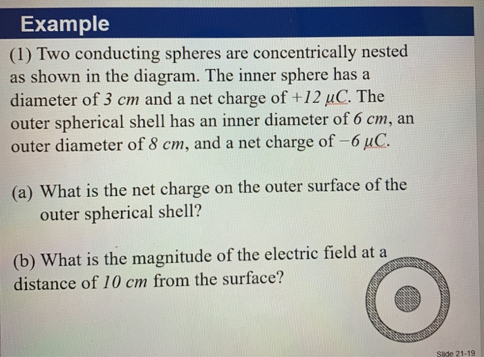 Solved Example (1) Two conducting spheres are concentrically | Chegg.com