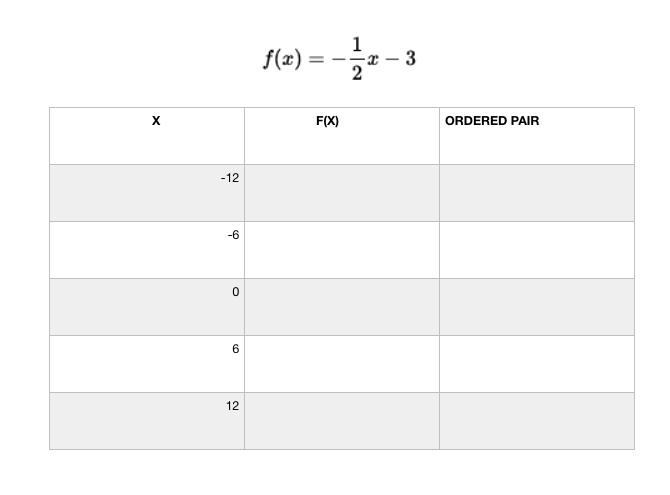 Solved f(x)=−21x−3 | Chegg.com