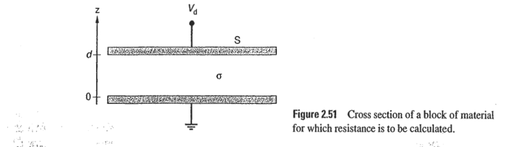 Solved Figure 2.51 Cross section of a block of material for | Chegg.com