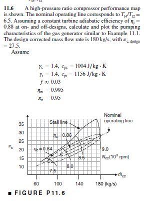 11.6 A high-pressure ratio compressor performance map | Chegg.com