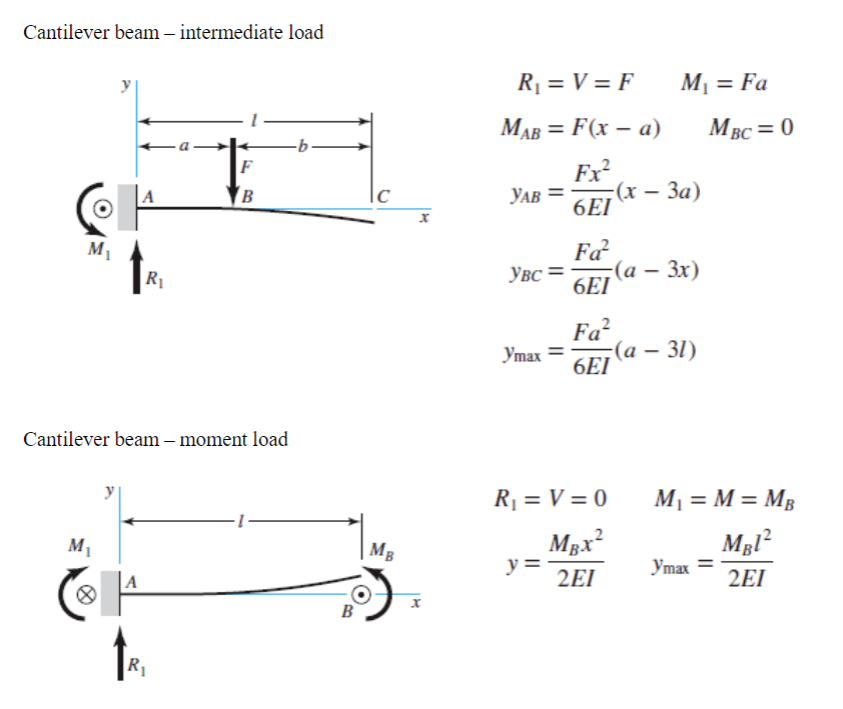 Solved Problem 1/4 (25 pts) Using superposition, find: a) | Chegg.com