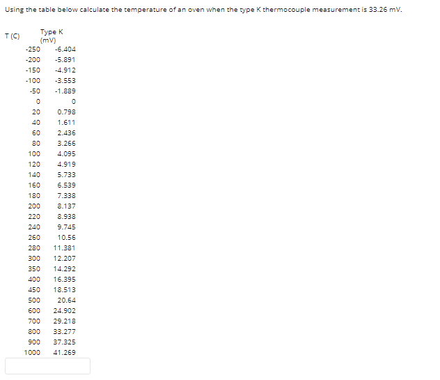 Solved Using the table below calculate the temperature of an | Chegg.com