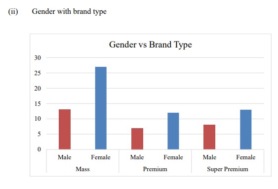 COCO Berhad collects a set of data that contains the | Chegg.com